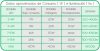 Bombillas LED - Ventajas y Funcionamiento - Blog Lamparas.es
